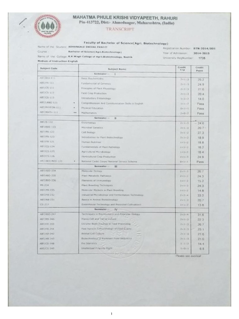 Graduation Marksheet | PDF