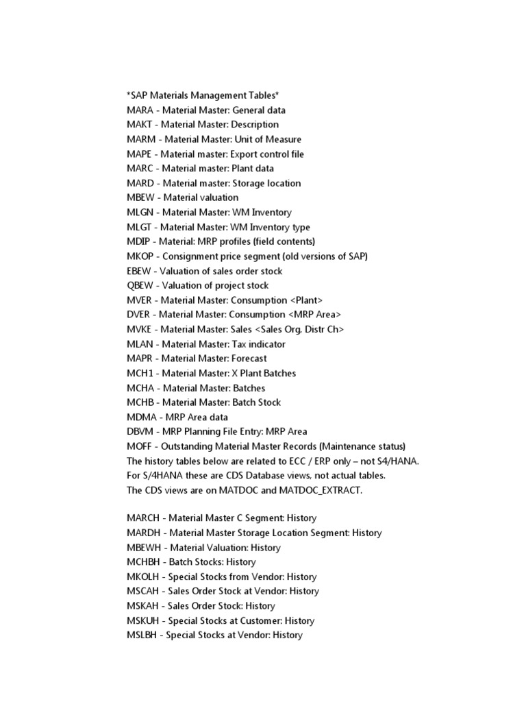 Tables | PDF | Information Technology Management | Business