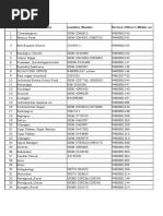 List of Ddpi'S, Beo'S & Rte Nodal Officers: Sl. No Designation Dist ...