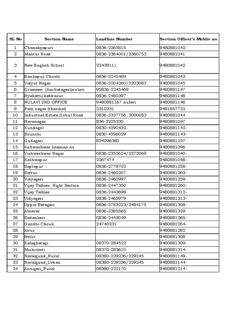 Karnataka Section Officer Contacts | PDF | Home & Garden