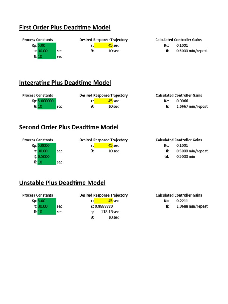 PID Gains Calculator | PDF