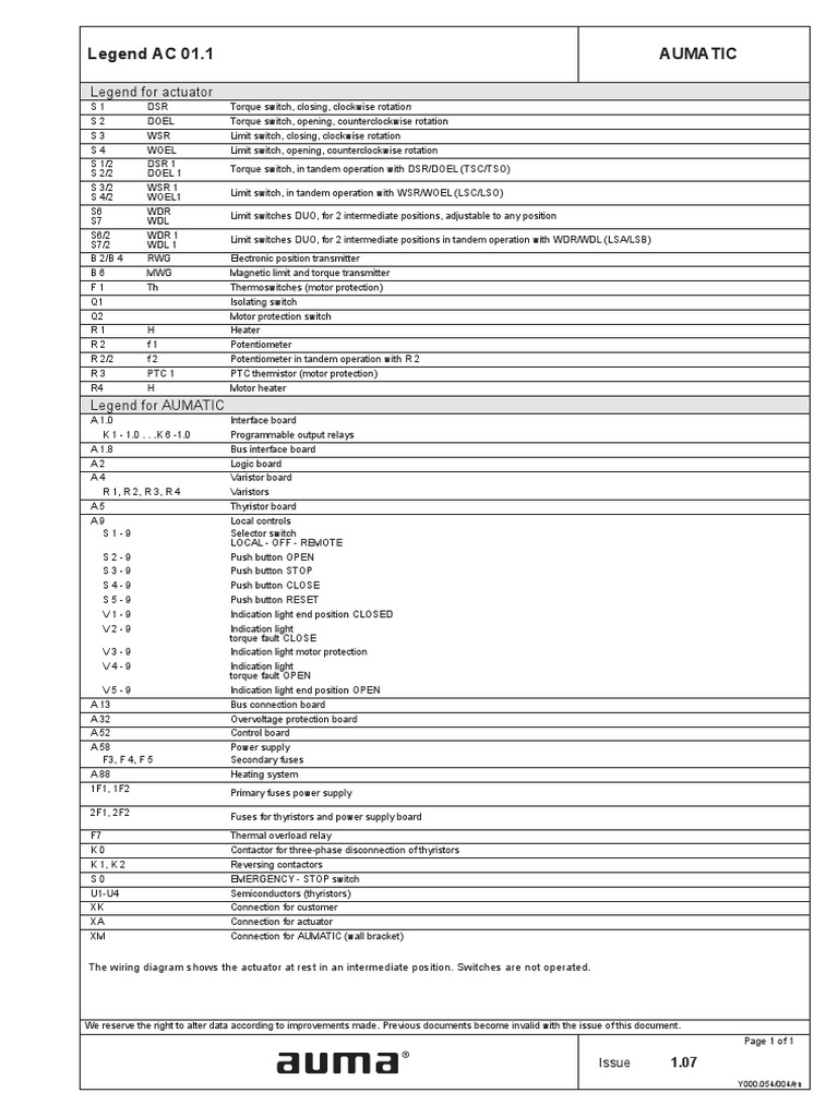 SP Ac1 Leg en Internet | PDF