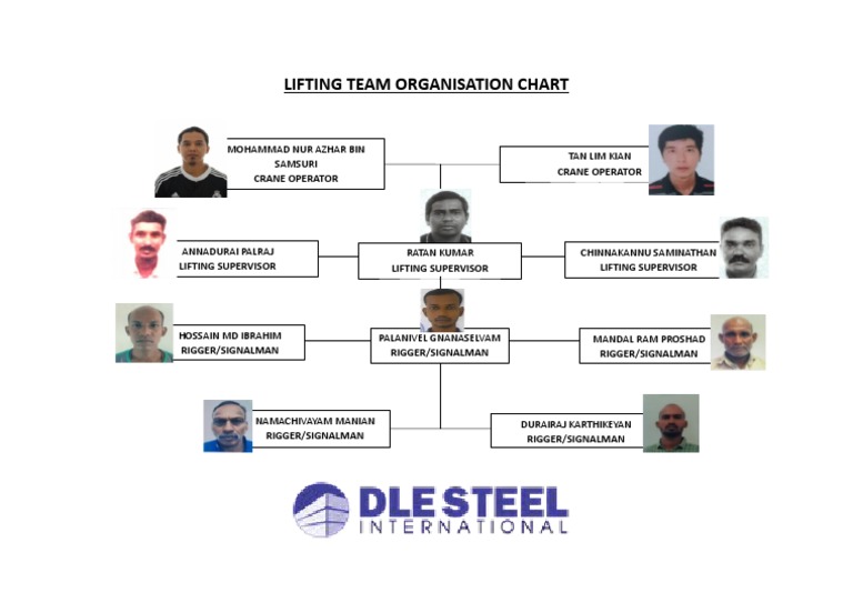 Lifting Team Organization Chart | PDF