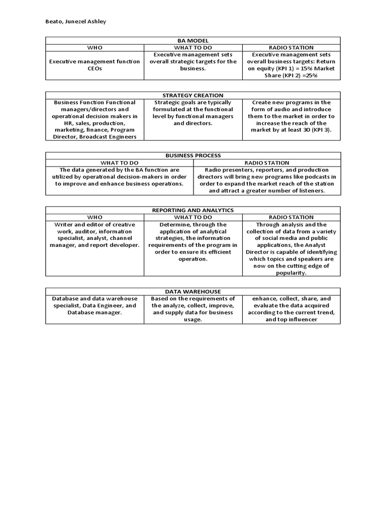 Business Analytics In Radio Stations Pdf Analytics Performance