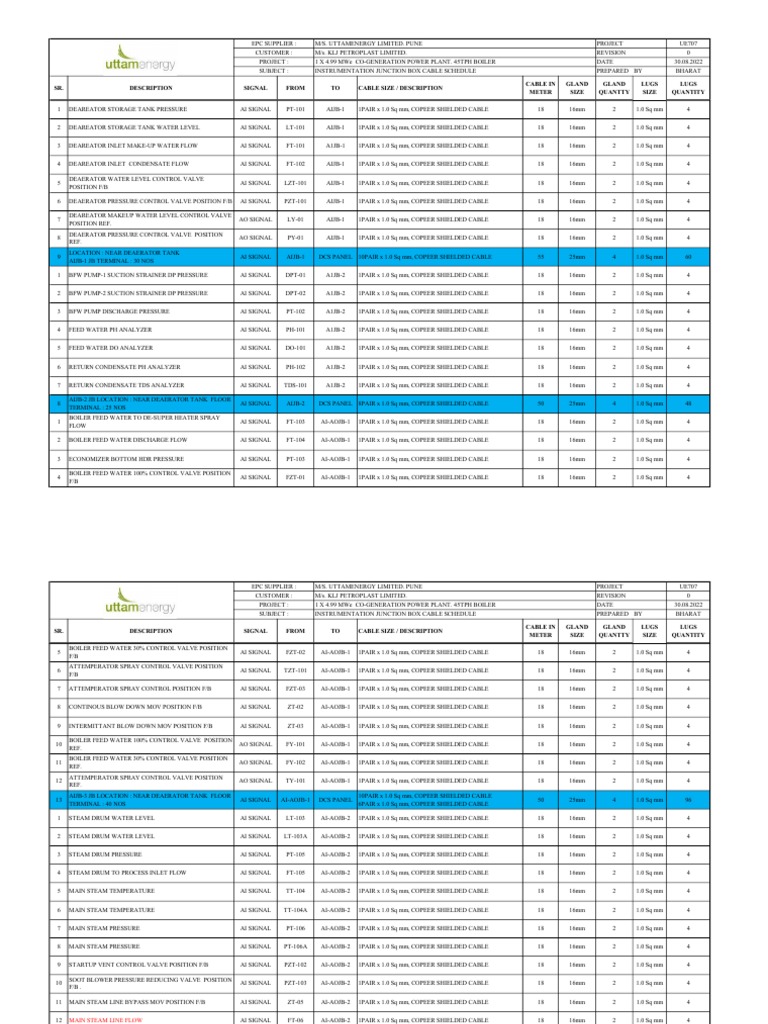 Instrumentation Junction Box To Dcs Panel Cable Schedule For Ue707 45 ...