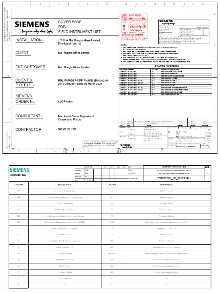 Field Instruments List for Rungta Mines | PDF | Turbine | Steam