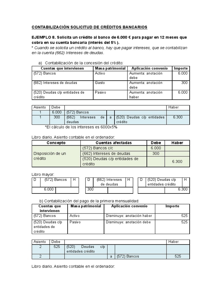Ejemplos Contabilización Solicitud de Créditos Bancarios | PDF | Interés | Bancos