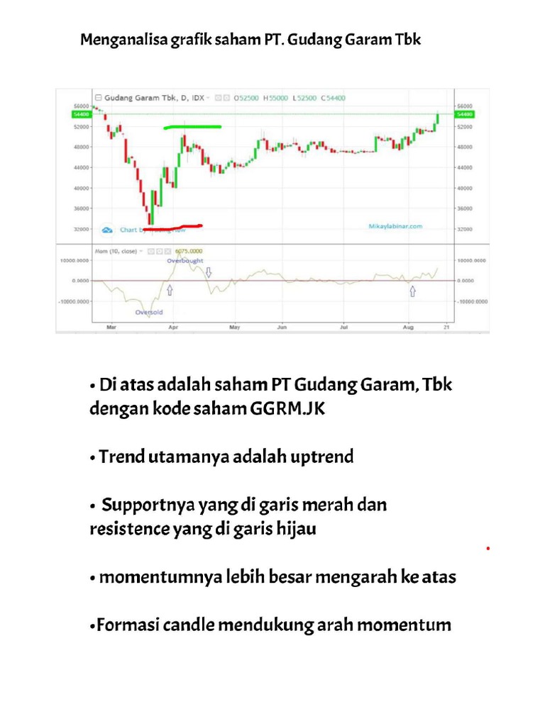 Grafik Saham | PDF
