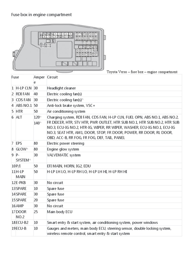 Fuse Box in Engine Compartment | PDF | Fuel Injection | Headlamp