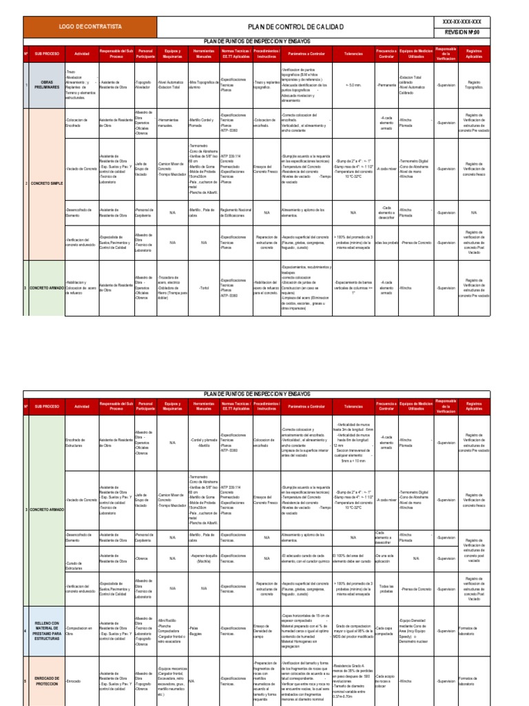Plan de Puntos de Inspeccion de Calidada Modelo | PDF | Hormigón ...