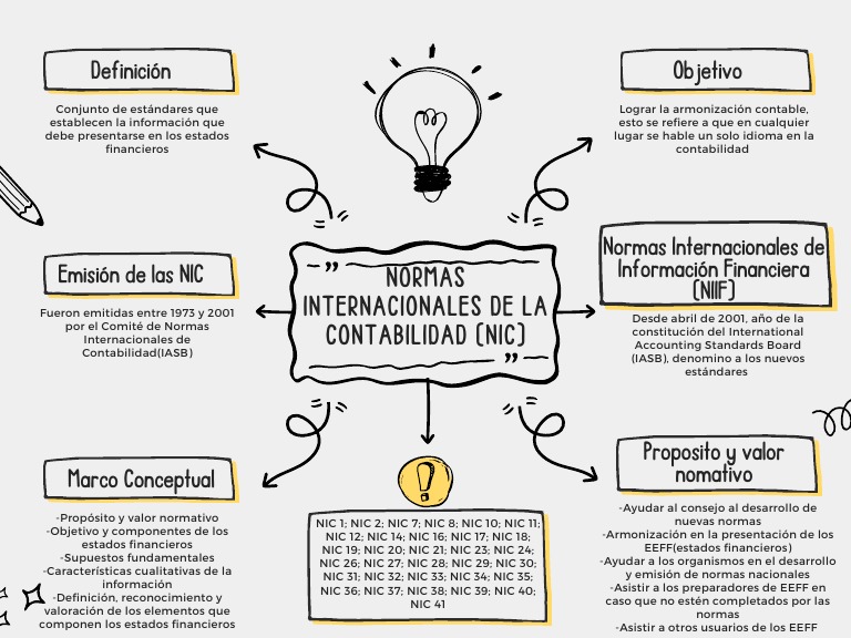 Normas internacionales de la contabilidad | PDF | Contabilidad | Servicios financieros