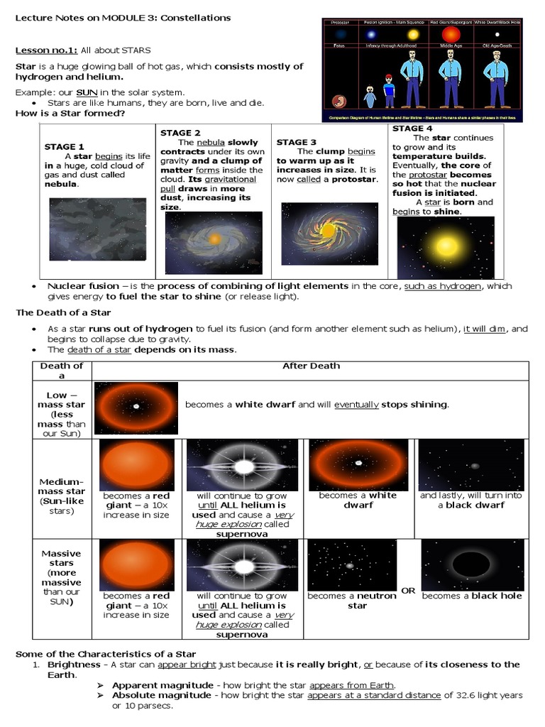 2022 Lecture Notes On 3rd Quarter MODULE 3 Constellations | PDF ...
