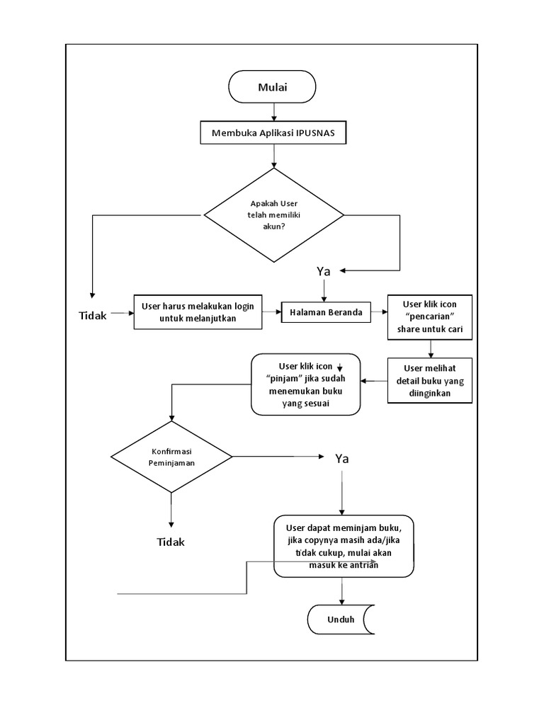 flowchart ipusnas | PDF