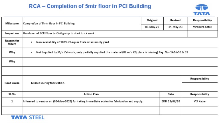 RCA Format - BF#2 | PDF