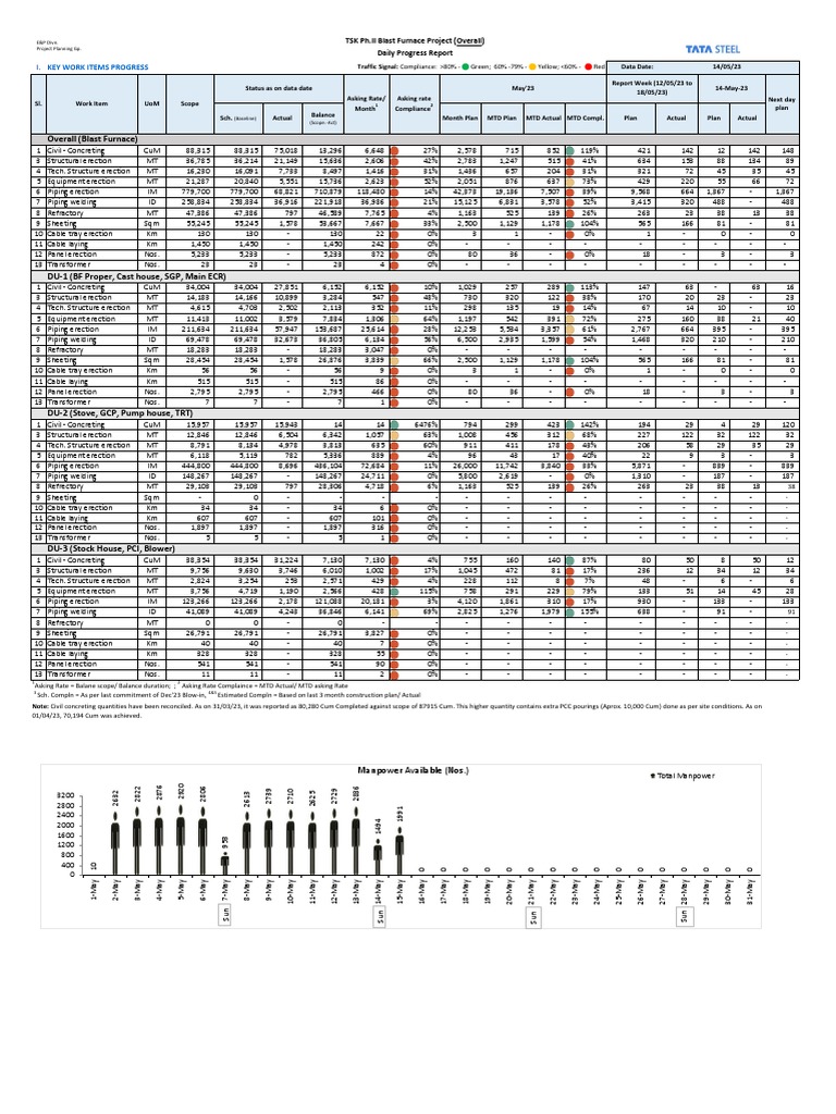 BF2 DPR - 230514 - Steel Plant | PDF | Civil Engineering | Building Engineering