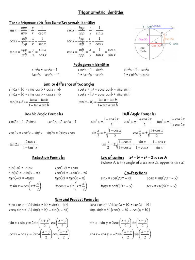 Trig Cheat Sheet 2 | PDF | Trigonometric Functions | Physical Quantities