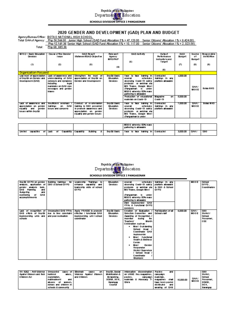 2020-Botao NHS Gad Budget-Revised | PDF