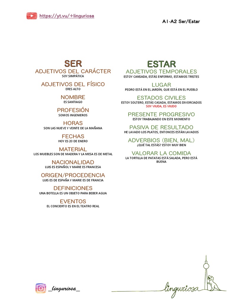 SER o ESTAR A1-A2 | PDF