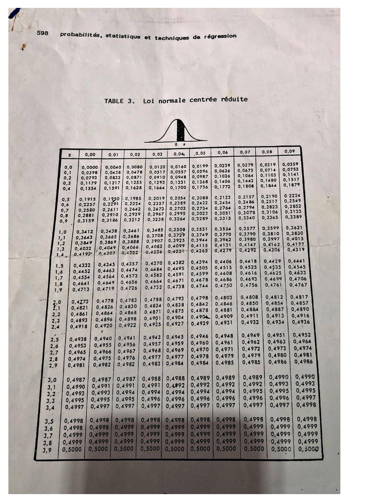 table de la loi normale centrée réduite | PDF