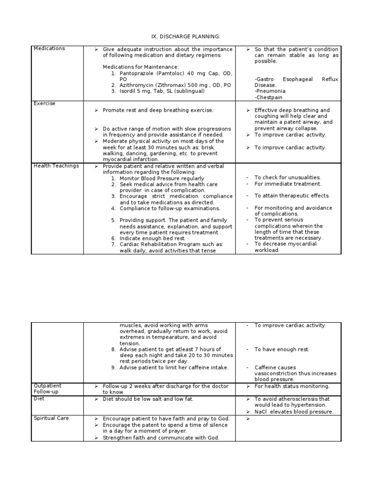 Discharge Planning and NCP's | PDF | Pain | Clinical Medicine