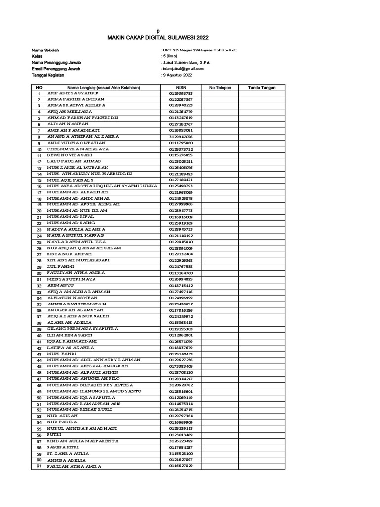 Data UPT SDN 234 Inp Takalar Kota Nobar MCD 2022 | PDF