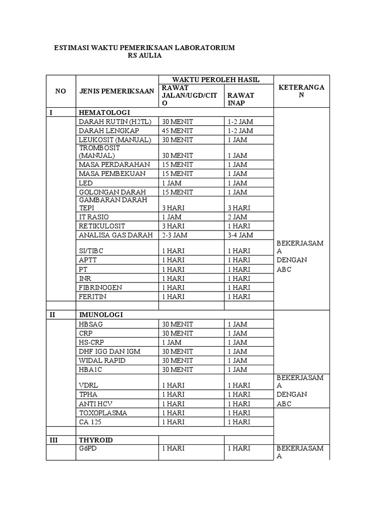 Estimasi Waktu Pemeriksaan Laboratorium RS Aulia | PDF