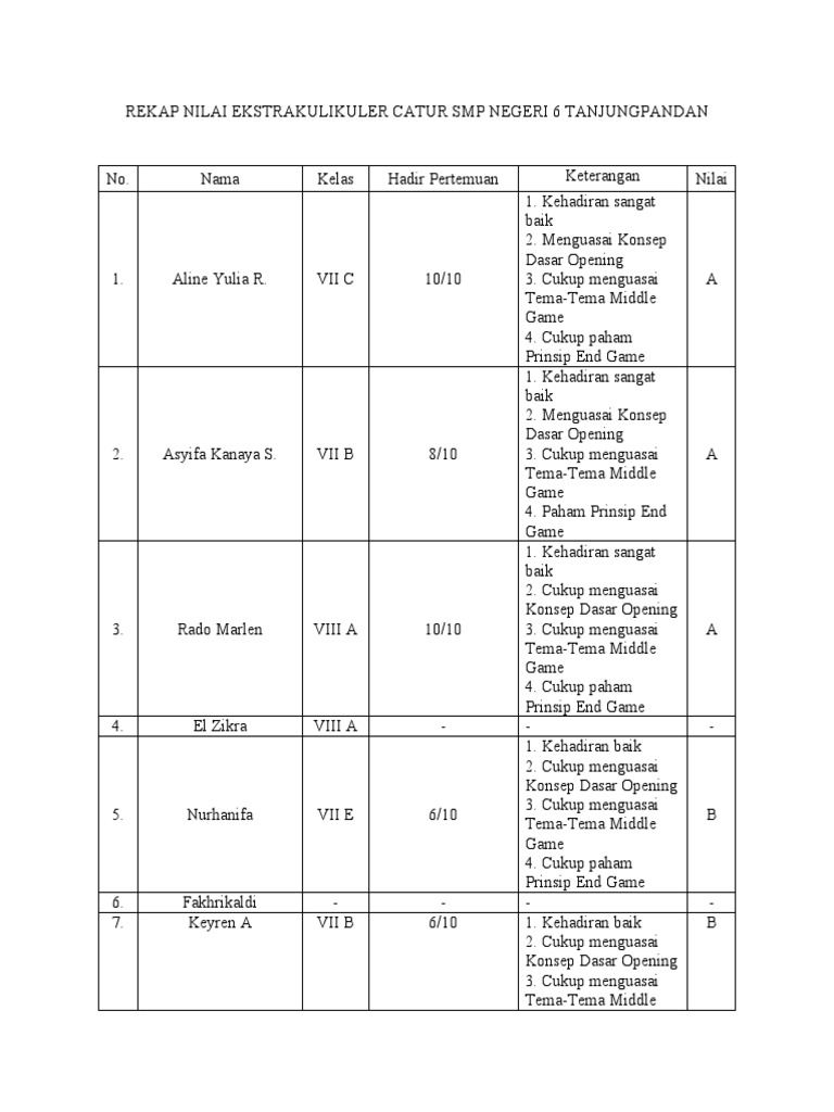 Rekap Nilai Ekstrakulikuler Catur SMP Negeri 6 Tanjungpandan | PDF