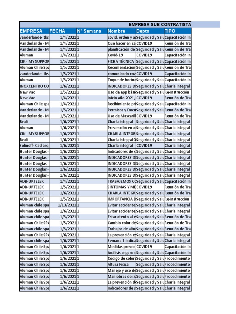 Tabla Indicadores HH | PDF