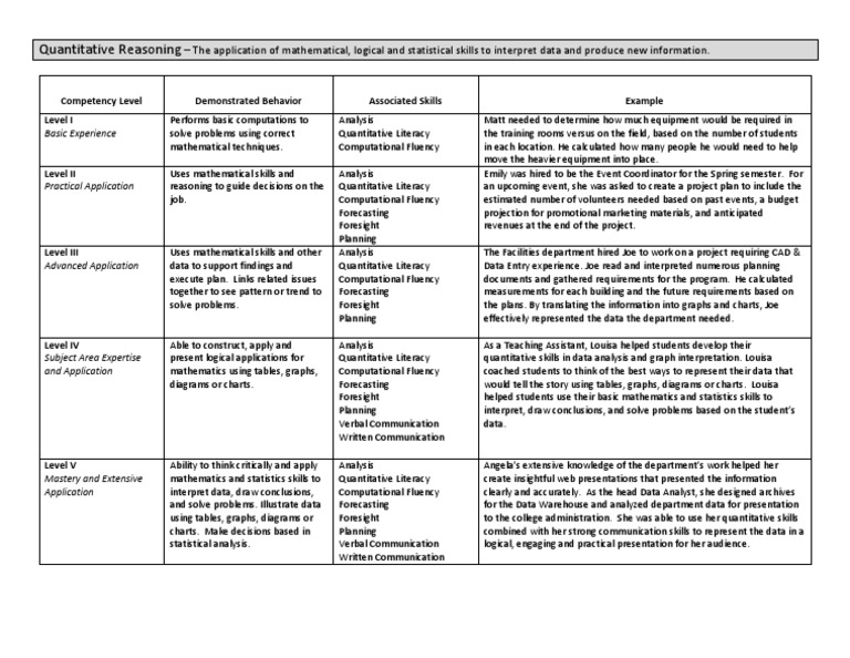 Quantitative Reasoning | PDF | Statistics | Data