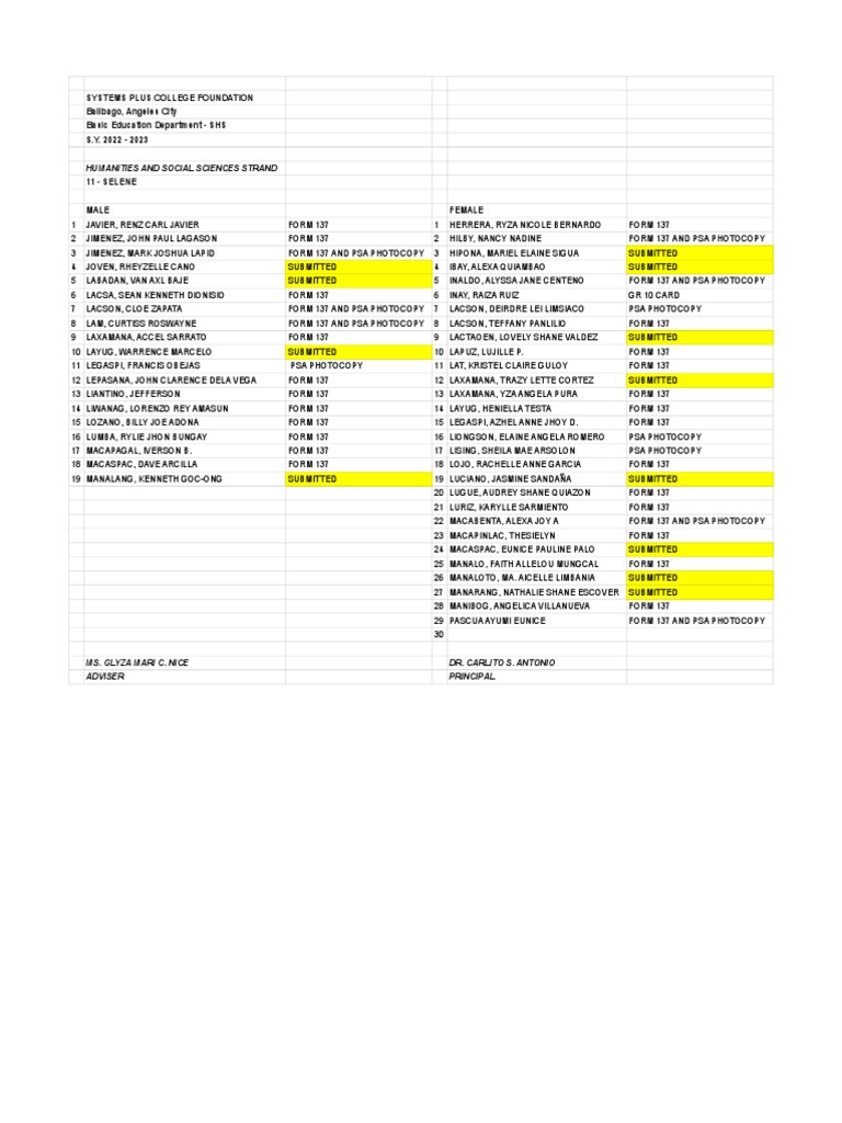 HUMSS-LIST-OF-DEFICIENCIES-SELENE | PDF