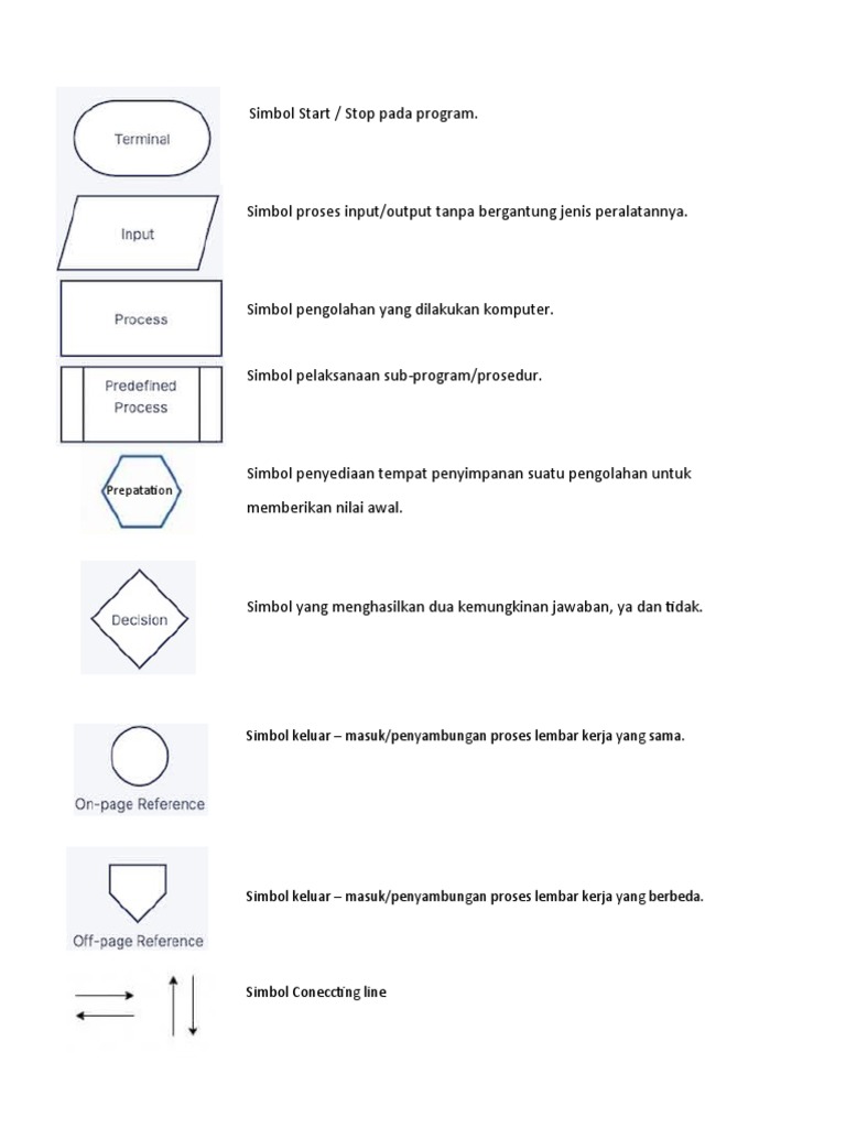Simbol Flowchart | PDF
