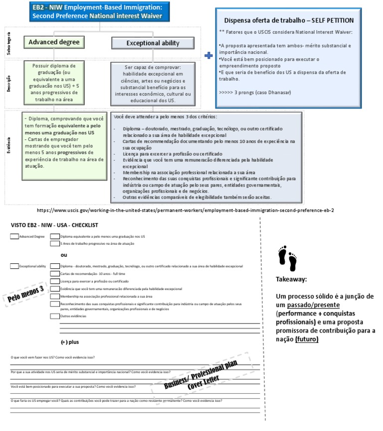 Eb2 Niw Overview_slide | PDF
