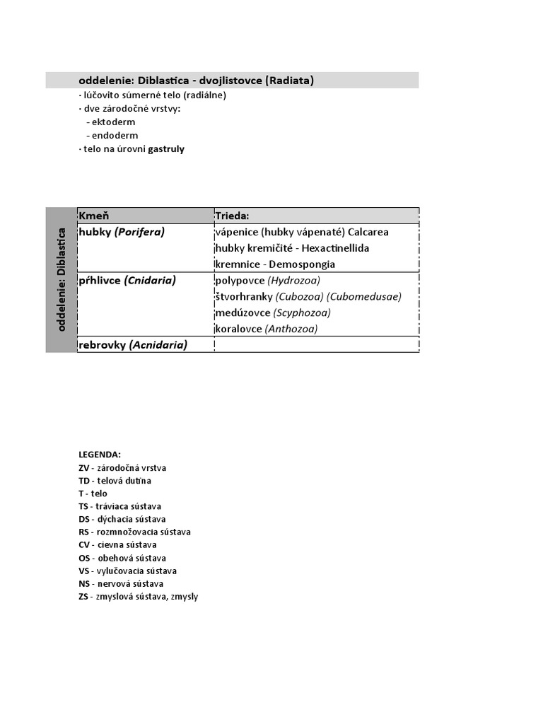 Kmene Prehľad | PDF