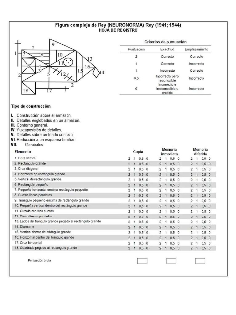 Puntuacion Figura de Rey | PDF