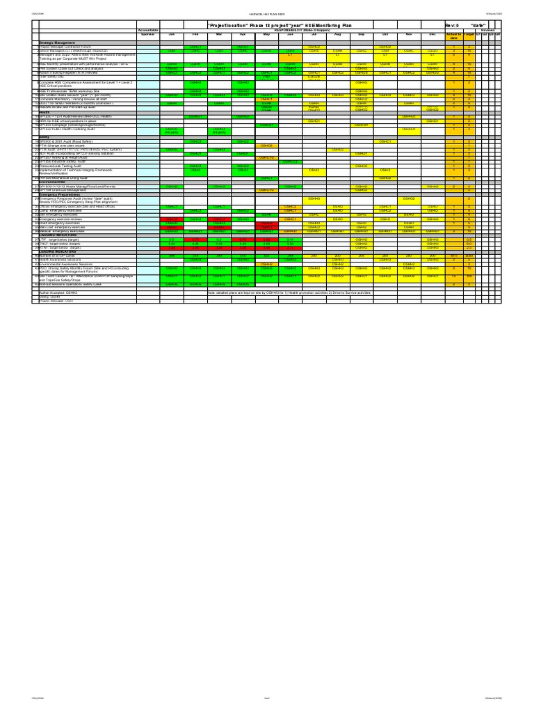 HSE Monitoring Plan Appendix 2 | PDF | Occupational Safety And Health | Safety