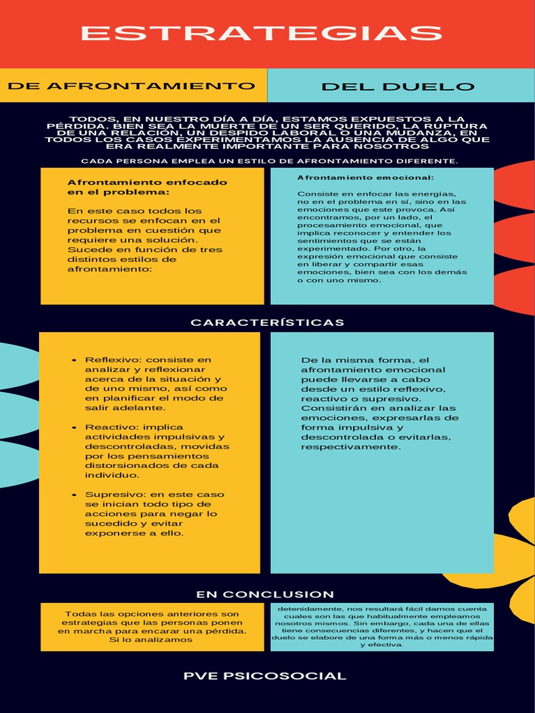 Estrategias de Afrontamiento Del Duelo | PDF | Las emociones | Dolor
