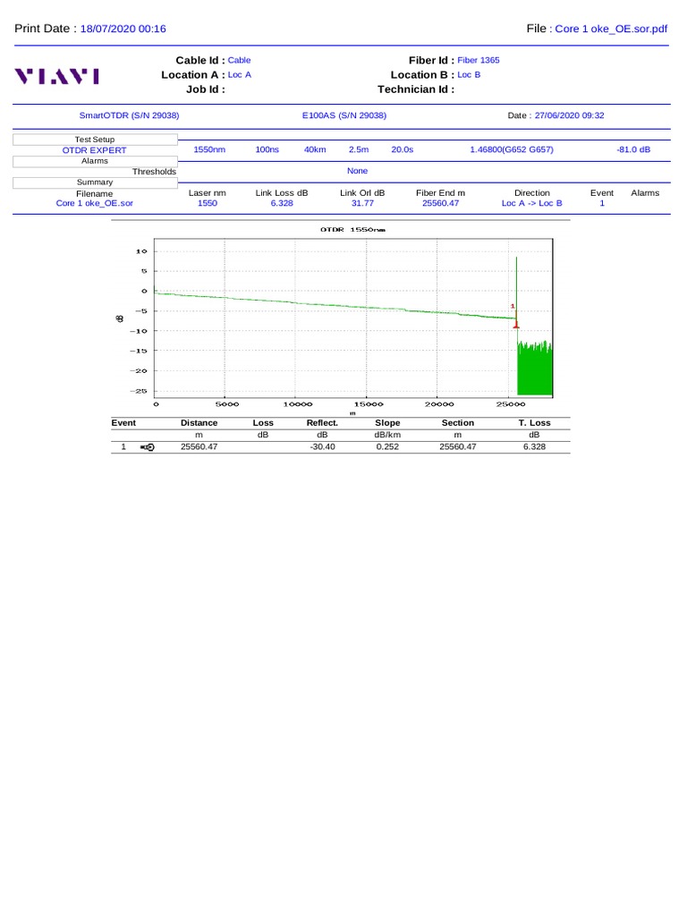 Fiber Optic Test Report: Core 1 Analysis | PDF | Computers