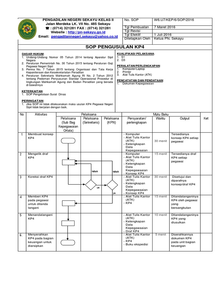 06.SOP Pengusulan KP4 Bogor | PDF