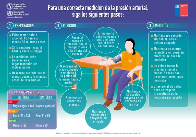 Para Una Correcta Medición de La Presión Arterial 2018 | PDF | Presión ...