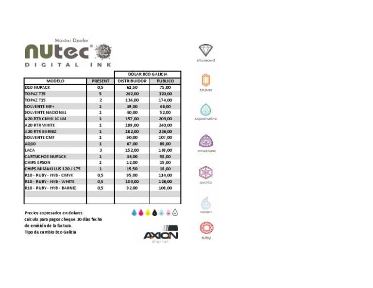 Precios 17 Noviembre Nutec 2022 | PDF