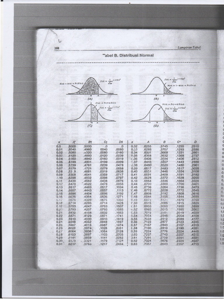 Tabel Distribusi Normal | PDF