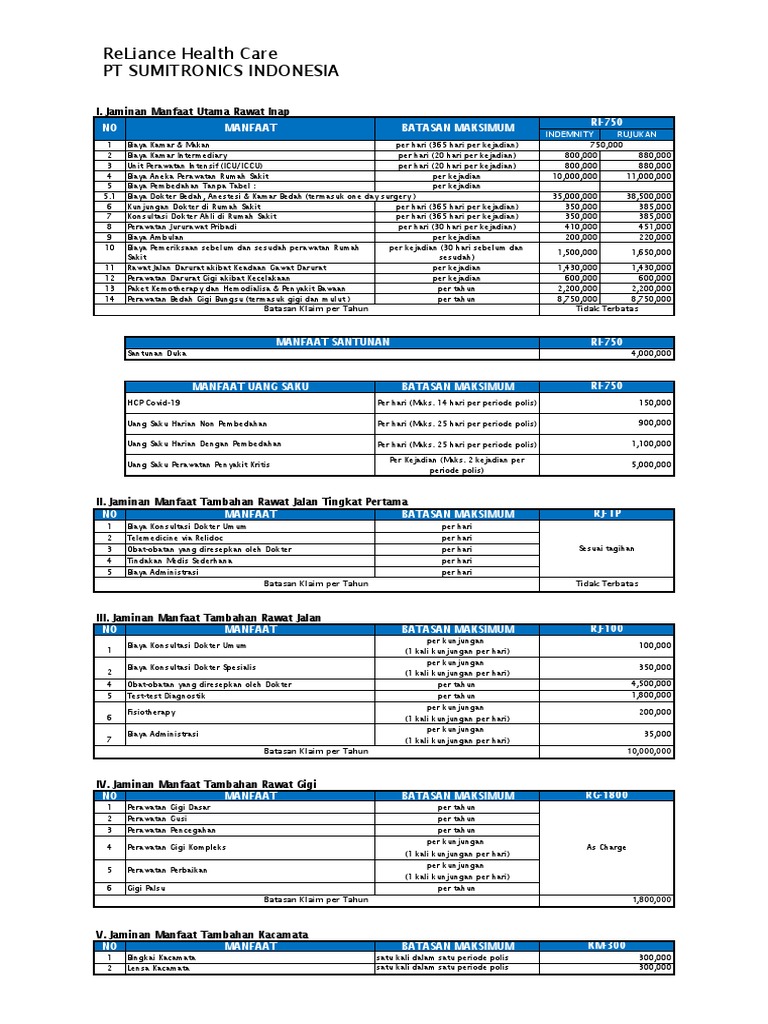 Tabel Manfaat - PT Sumitronics Indonesia 2022 | PDF