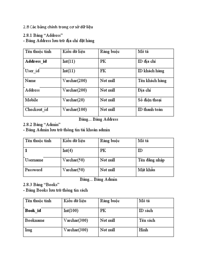 bảng csdl | PDF