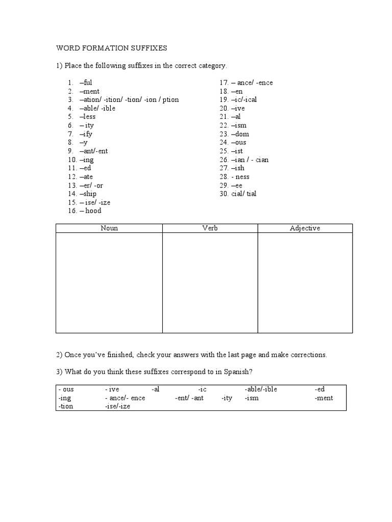 Word Formation Suffixes | PDF | Language Families | Morphology