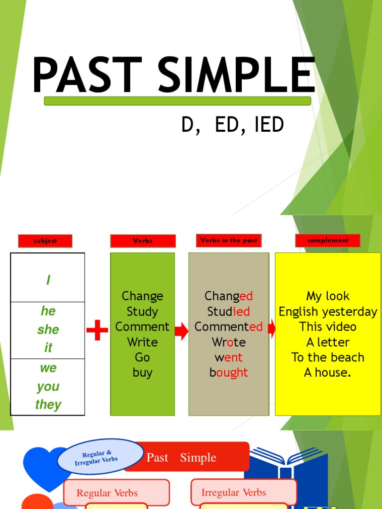 PAST SIMPLE Resumen | PDF | Grammar | Linguistic Typology