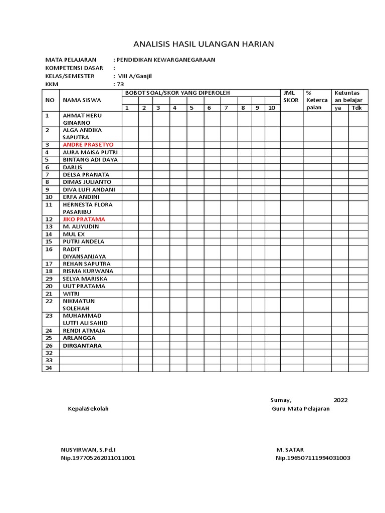 Analisis Hasil Ulangan Harian | PDF