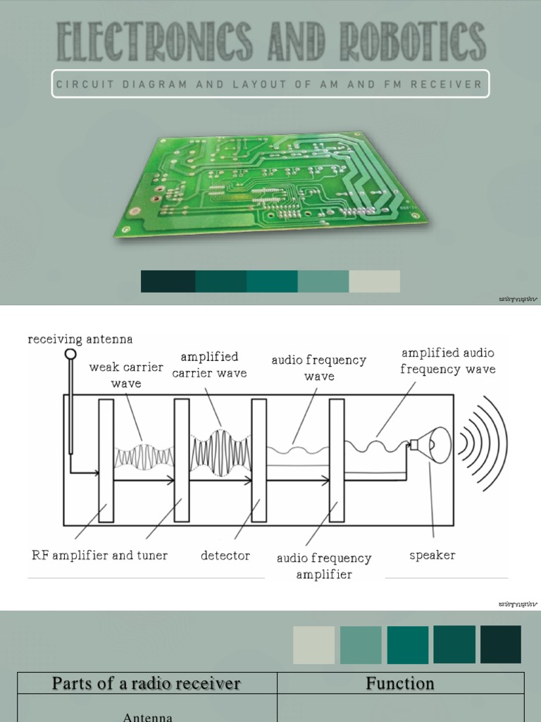 WEEK 5 Circuit Diagram and Layout of An AM and AM Receiver.p | PDF ...
