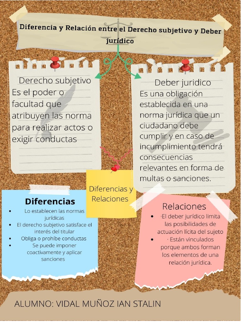 Diferencias y Relaciones Entre El Derecho Subjetivo y Deber Juridico | PDF