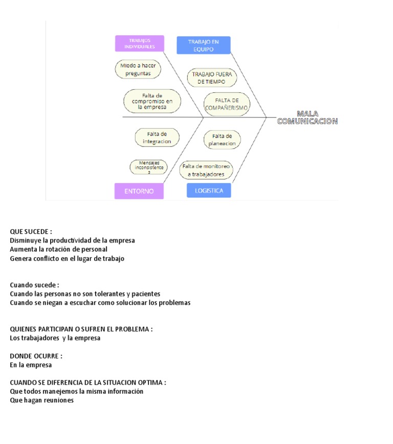 Esquema Pescado | PDF