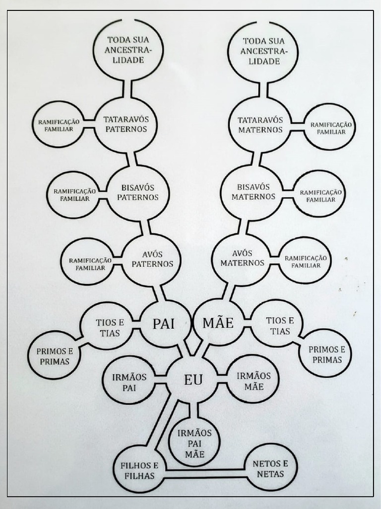Mapa Da Ancestralidade-1 | PDF